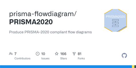 workflow runs · prisma flowdiagram prisma2020 · github