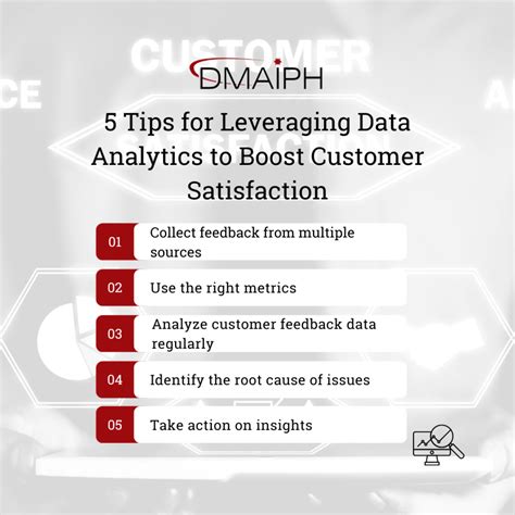 Revolutionizing Customer Satisfaction With Data Analytics 5 Proven