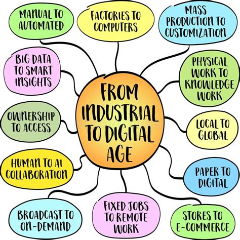 Transition From Industrial To Digital Age Infographics Sketch Stock