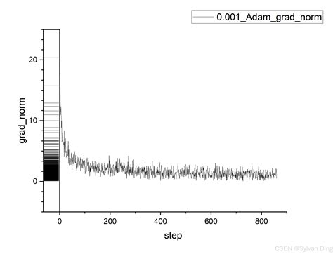 Pytorch Lightning实战 训练 Mnist 数据集using Default `modelcheckpoint