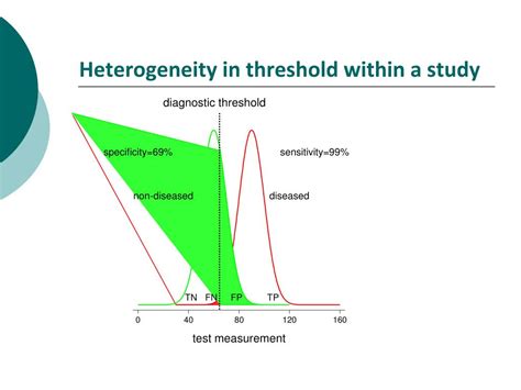 Ppt Cochrane Diagnostic Test Accuracy R Eviews Powerpoint Presentation Id 6639109