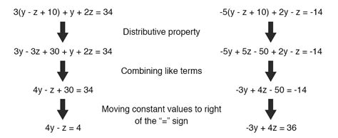 Solving Simultaneous Equations The Substitution Method And The Addition Method Algebra