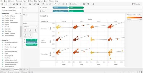 Correlation Vs Causation Explained With Tableau Examples