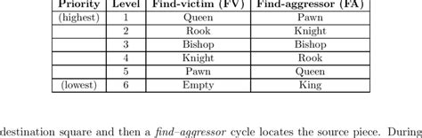 1 Belle Arbitration Priority Values Download Table