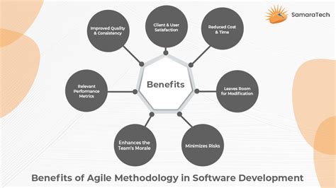 How Agile Methodology Is Transforming Software Development