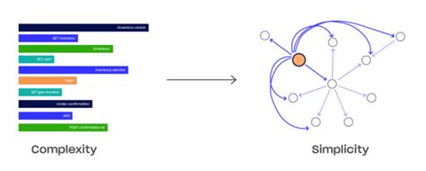 Lysogenic Conversion Biology Simple