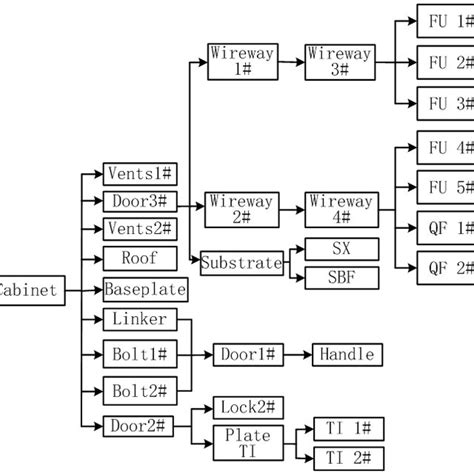 Parallel Assembly Component Priority Download Scientific Diagram