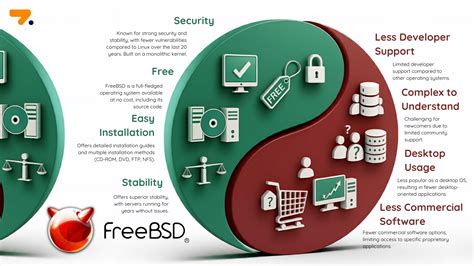 What Is FreeBSD What Are The Pros And Cons Of FreeBSD Zenarmor