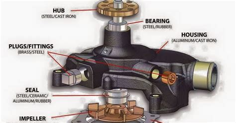 Electrical Engineering World Components Of Water Pump