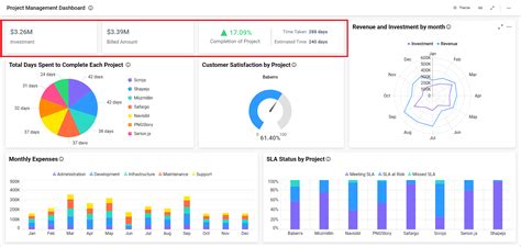 create and embed dashboard with sharepoint data bold bi