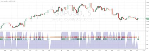 Dxy Signal — Indicator By Rollas — Tradingview