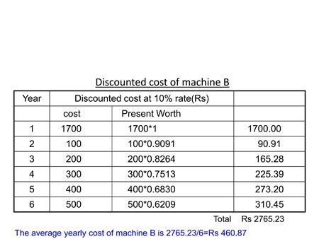Replacementtheory Ppt Slide In Python Ppt