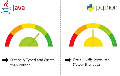 Comparison Between Java Vs Python Which One You Should Learn