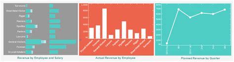 Comparison Between InetSoft And Tableau Why Choose InetSoft