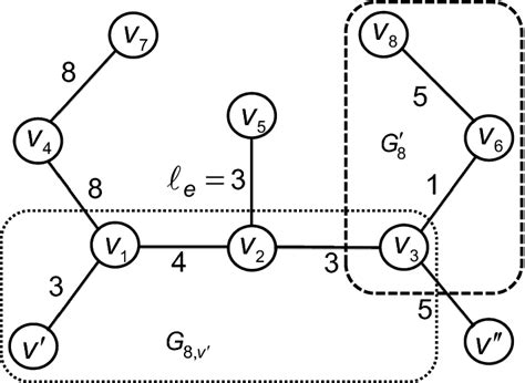 Illustration Of Gi′documentclass 12pt Minimal Usepackage Amsmath