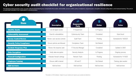 Cyber Security Audit Checklist For Organizational Resilience Ppt Template
