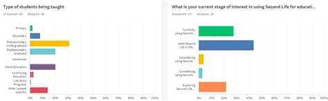 2021 Second Life Educational Usability Survey Rockcliffe University