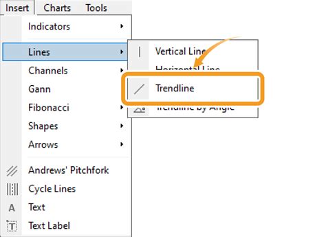 Draw Trendline Metatrader45 User Guide Myforex™