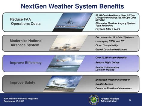 Ppt Faa And Nws Weather Portfolio Programs Powerpoint Presentation