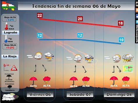 Meteosojuela Tu Tiempo En El Momento Previsión Del Tiempo Para