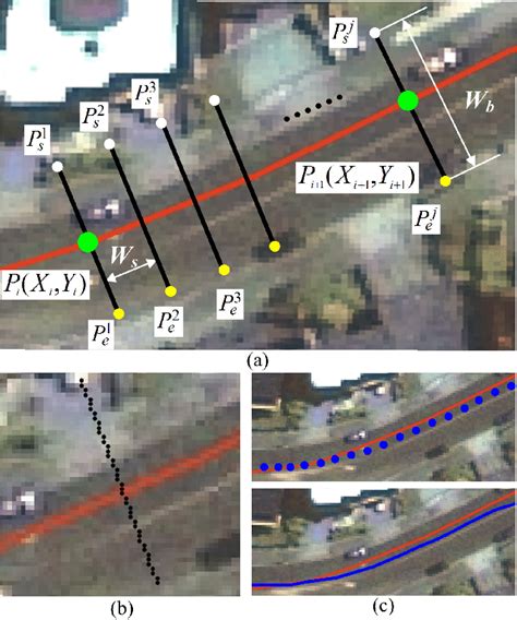 Road Centerline Extraction Process A Csp Position Calculation B