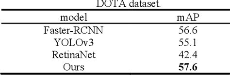 Fast Fourier Convolution Based Remote Sensor Image Object Detection For Earth Observation