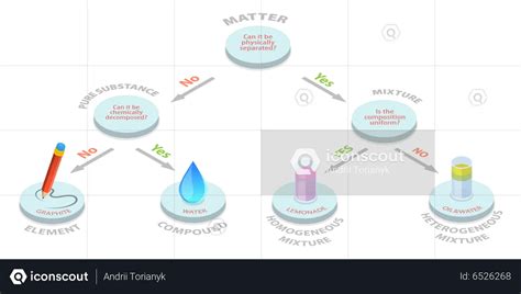 Classifying Matter Illustration Free Download Business Illustrations