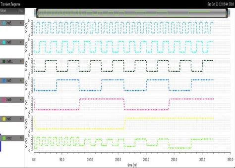 simulated waveform of multiplexer download scientific diagram