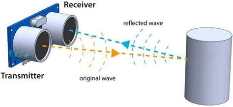 The Distance Sensor Work Download Scientific Diagram