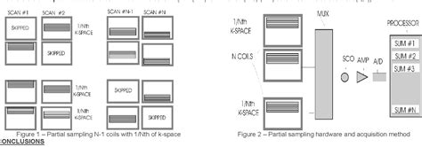 Figure 1 From Sub Sampling Parallel Mri With Unipolar Matrix Decoding
