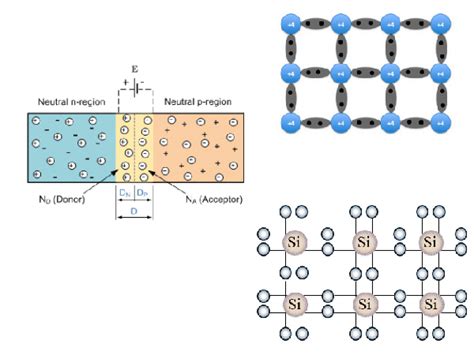 What Are The Basic Properties Of Semiconductor Materials