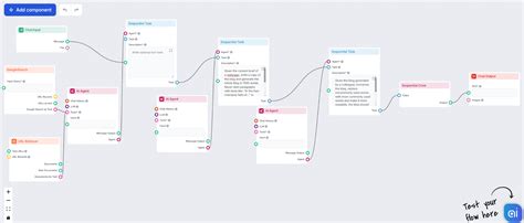 Sequential Task Flowhunt
