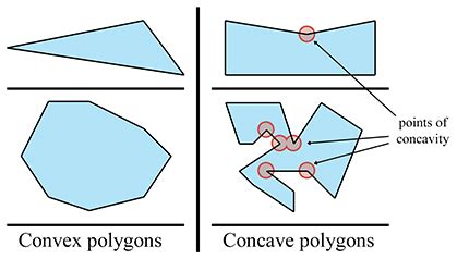 Concave Polygon