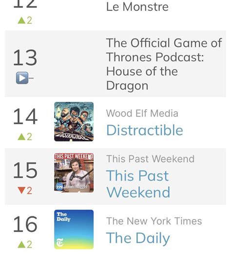 Either My Apple Podcast Was Confused Or Distractible Is All About War