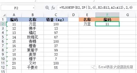 学会这8个经典函数组合，成为同事眼中的excel大神 知乎