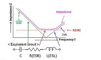 Resistors Capacitor Self Resonant Frequency Electrical Engineering