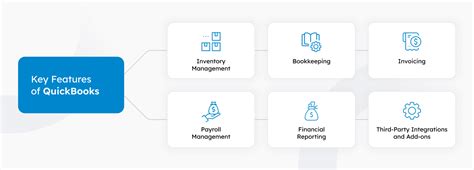 Ultimate Guide To Quickbooks Integration Latest 2025 Satva Solutions