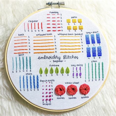 Full Beginner Embroidery Guide Learn 14 Beginner Embroidery Stitches