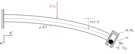 Nonsmooth Nonlinear Modes Of Vibro Impact Nonlinear Energy Sinks