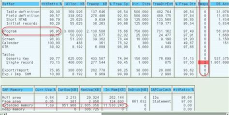 Sap System Performance Tuning Intrust Sap And It Blog