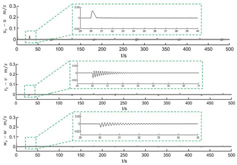 Jmse Free Full Text Dynamic Modeling And Robust Trajectory Tracking