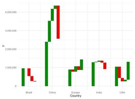 r apply position dodge to geom segment stack overflow