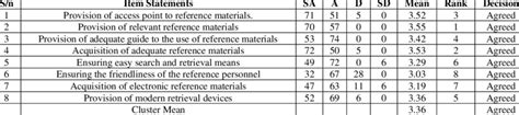 Solutions to Challenges Facing the Accessibility and Utilization of... | Download Scientific Diagram