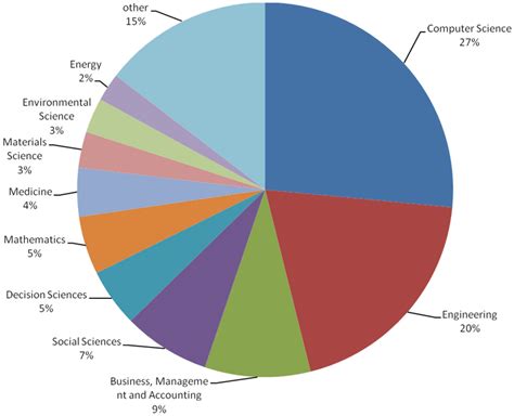 Subject Category For Data Analytics Research Download Scientific Diagram