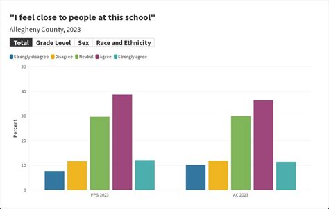 Feel Close School Bar Graph Flourish