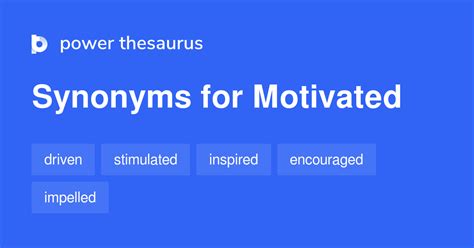 12 Idioms About Motivated