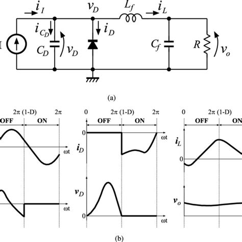 The Class E Rectifier A Basic Circuit Configuration And B The Download Scientific Diagram