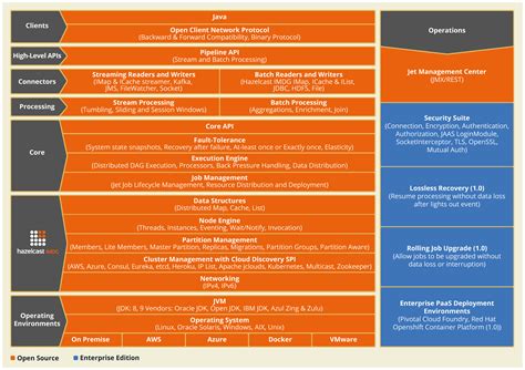Hazelcast Jet Reference Manual