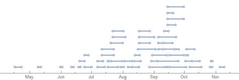 Java Ntextcontextloaderlistener