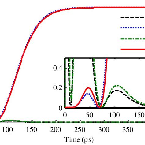 Comparison Between Fdtd Method And Integrative Method Results Of